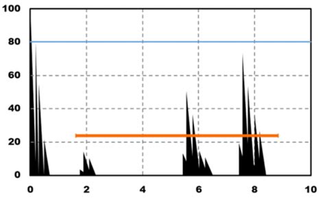 Basic NDT Terminology Sonatest