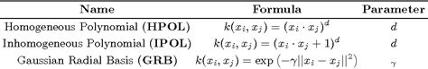 Table 1 From An Mr Brain Images Classifier Via Principal Component