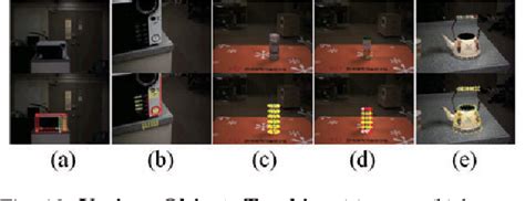 figure 1 from coordinated task execution by humanoid robot semantic