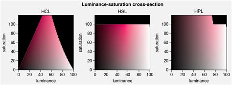 Colormaps — Proplot Documentation
