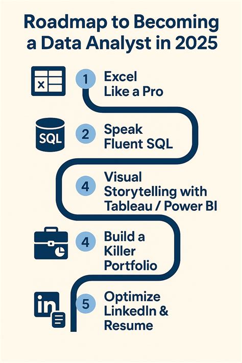 Dataanalyst Sql Excel Tableau Powerbi Dataportfolio Careerswitch