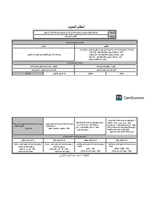 أحكام المدود Pdf
