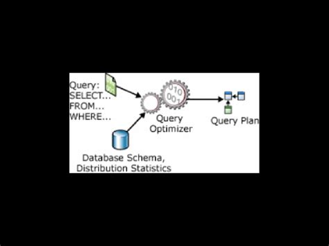 An Optimized Sql Query That Will Perform Much Better Than Your Current Upwork