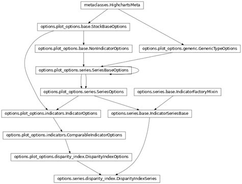 Disparityindex — Highcharts Gantt For Python 170 Documentation