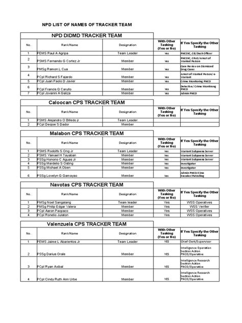Npd Lsit Of Name Tracker Team Pdf