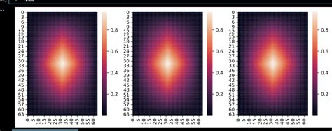 convolutional neural networks visualization of transposed