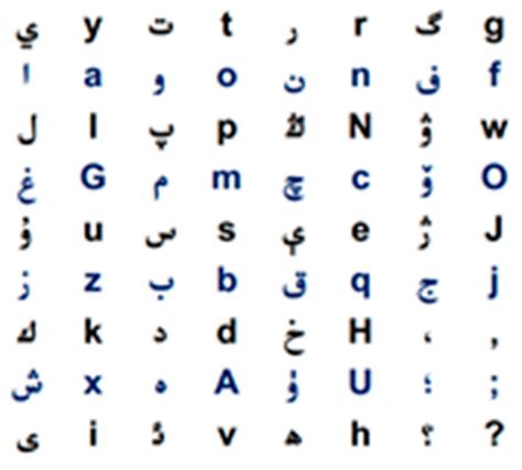 Information Free Full Text An Effective Method For Detection And Recognition Of Uyghur Texts
