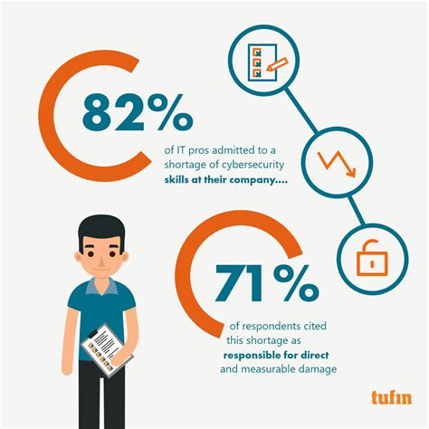 Tufin On Linkedin Security Automation