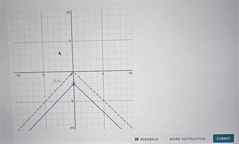 [solved] given the graph of y f x shown as a red dashed c