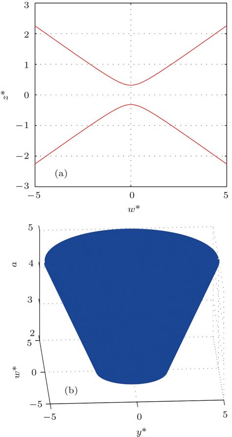 A New Four Dimensional Chaotic System With First Lyapunov Exponent Of