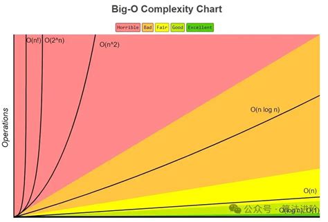算法进阶 一文归纳常用数据结构与算法（推荐收藏！）常用数据结构和算法 Csdn博客