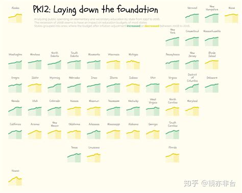 从实例中学习r语言数据可视化 1 知乎