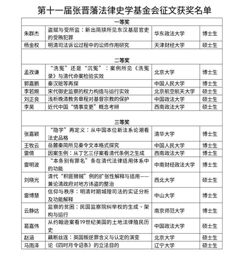 第十一届张晋藩法律史学基金会有奖征文大赛获奖名单 新法律史学网