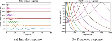 Figure 21 From Monaural Speech Separation With Deep Neural Networks Semantic Scholar