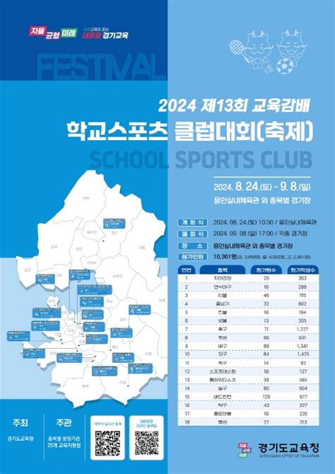 경기도교육청 제13회 교육감배 학교스포츠클럽 대회 개최