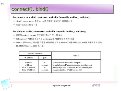Ppt Unix Network Programming 2 Nd Edition Powerpoint Presentation