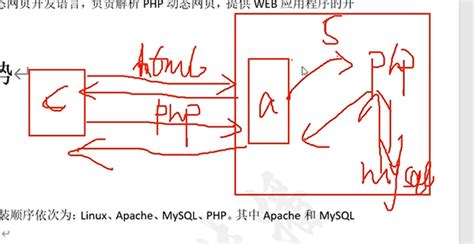 Lamp架构 个人公司的架构图 腾讯云开发者社区 腾讯云