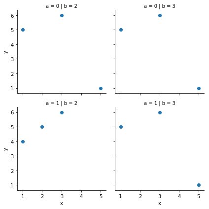 Python Pandas Seaborn Faceting With Multidimensional Dataframes Stack Overflow