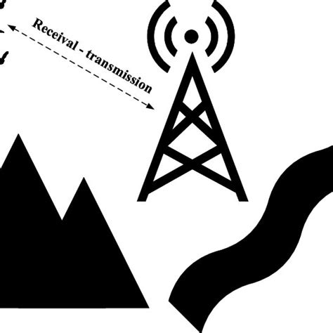 Coverage With An Unmanned Aerial Vehicle Download Scientific Diagram