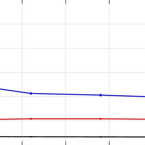 Relative Squared Prediction Error Download Scientific Diagram