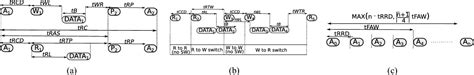 Figure 1 From Bounding Dram Interference In Cots Heterogeneous Mpsocs