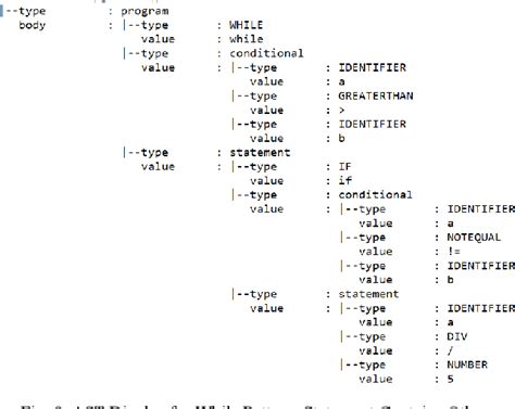 figure 9 from the development of lexer and parser as parts of compiler