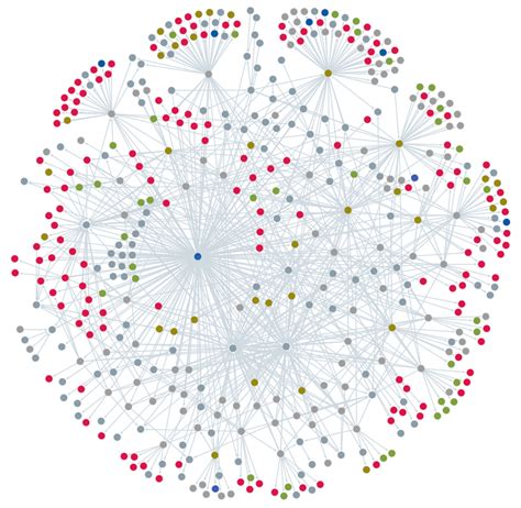 Discourse Graphs A Tool For Collaborative Knowledge Synthesis