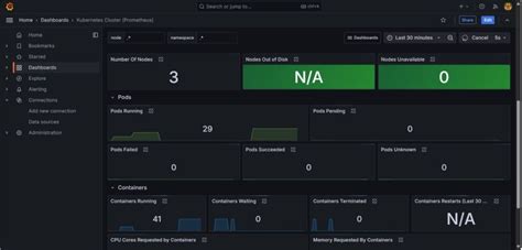 ayush raj on linkedin devops kubernetes helm prometheus grafana