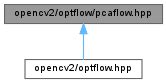 Opencv Opencv Optflow Pcaflow Hpp File Reference