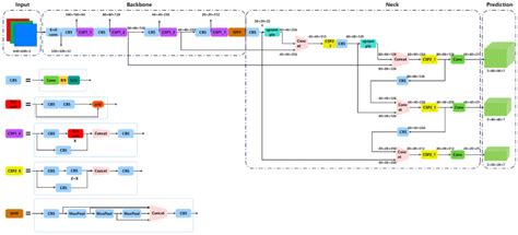 A Two Stage Yolov5su Net Framework For Defect Localization And Segmentation In Overhead