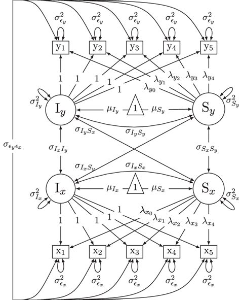 The Bivariate Latent Growth Curve Model That Was Used To Extract Download Scientific Diagram