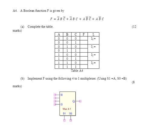 solved a4 a boolean function f is given by