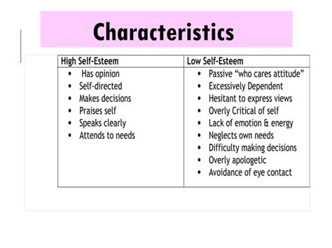 Youth Development Session 5selfworthfinalpptx