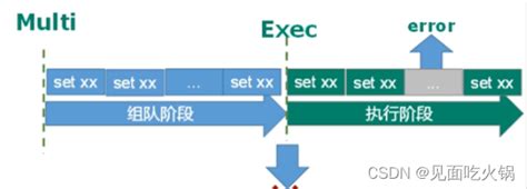 redis事务、乐观锁和悲观锁以及秒杀测试案例 redis 事务和锁案例实现 csdn博客