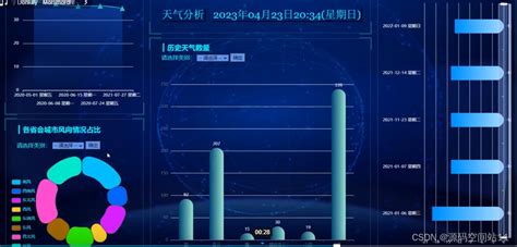 基于hadoophive的全国天气大数据可视化平台hadoop源码空间站11 永洪数据分析社区