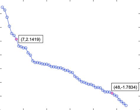 The X Axis Represents The Kth Sample For Breast Cancer And The Y Axis