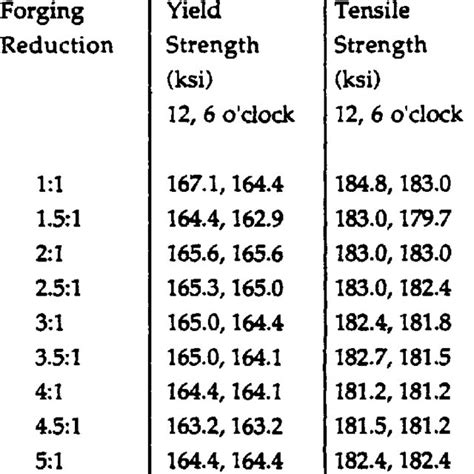 Pdf A Review Of Radial Forging Technology Including Preform Design For Process Optimization