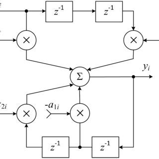 Block Diagram Of The DSP Starter Kit Download Scientific Diagram