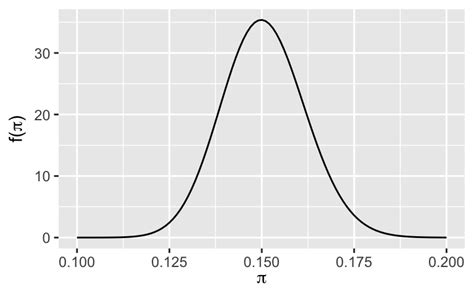 7 Posterior Estimation And Hypothesis Testing Bookdown Knit
