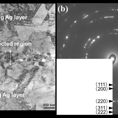 A Cross Sectional Tem Image Of A Connected Region And B Sadp