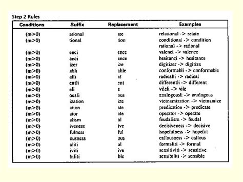 Outline N Introduction N Types Of Stemming Algorithms