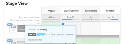 SAP DevOps Using GCTS GitHub And Jenkins SAP Community