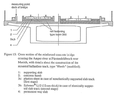 Figure 1 From Vibration And Structure Borne Sound Isolation By Means Of