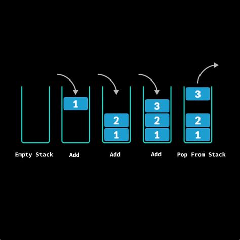 C Stack Heap DEV Community