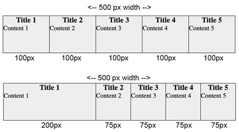 Javascript JQuery UI Multiple Resizable Divs Not Bigger Than Parent Div Stack Overflow