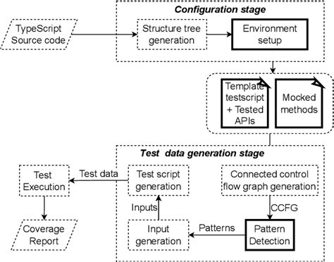 Figure 1 From A Method Of Automated Mock Data Generation For Restful