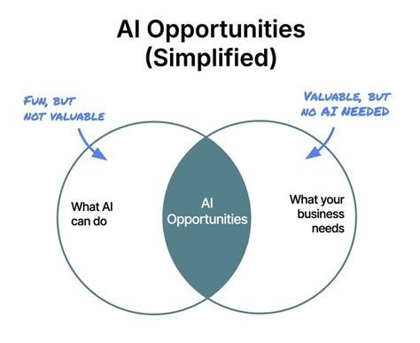 Disleve Kanku Ms On Linkedin Aiinbusiness Innovation Techforgrowth