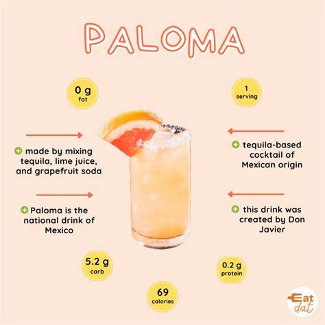 What Is A Paloma Cocktail