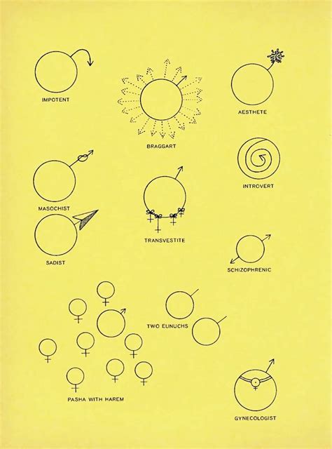 Sex Symbols December 1962 Pipe And Pjs Pictorials