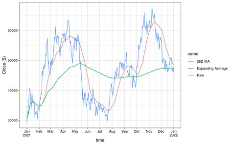 timeseries querying with prql